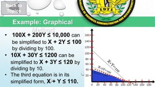 LP formulation and solution | PPTX