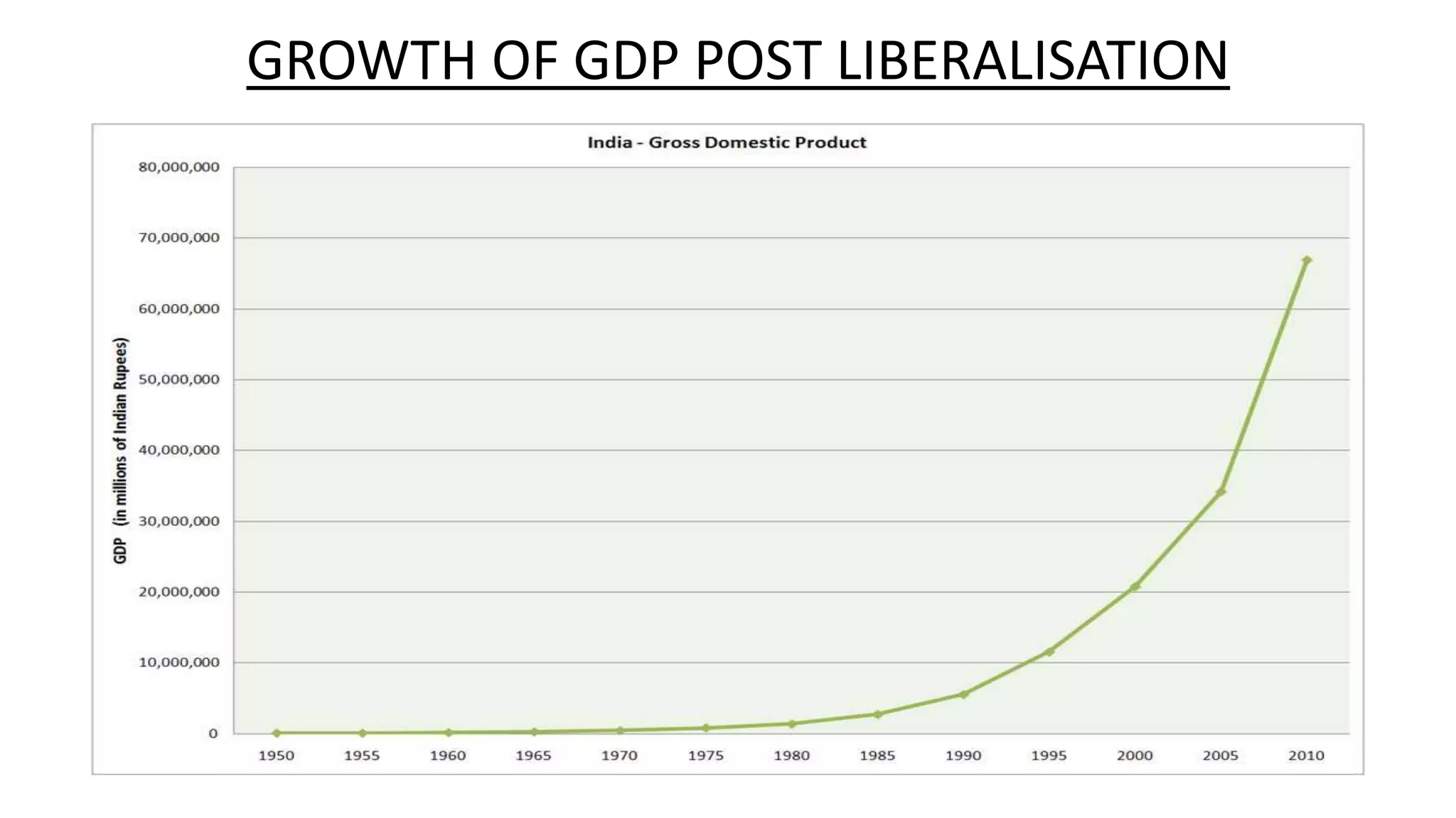 The New Economic Policy 1991 | PPTX