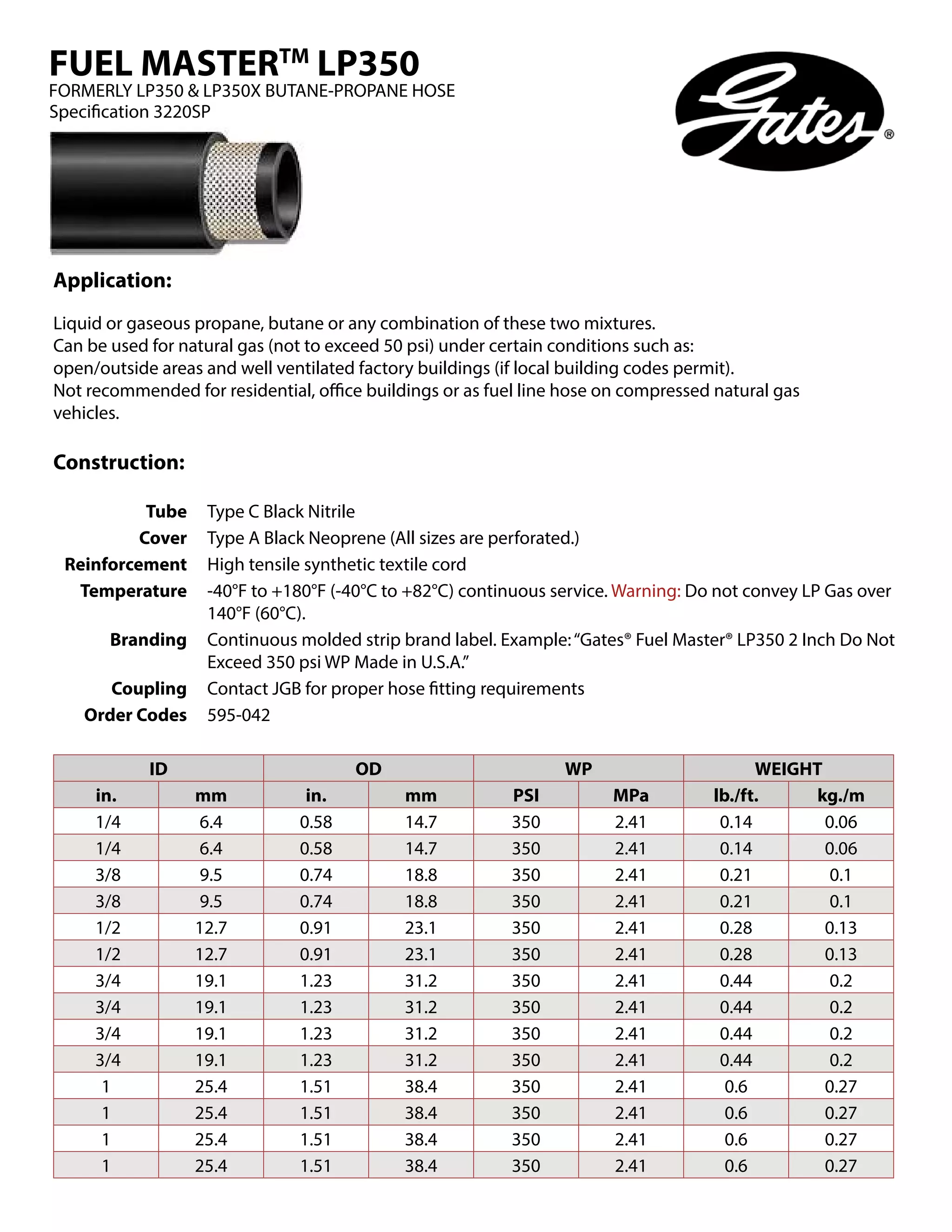 LPG Delivery Hose | PDF
