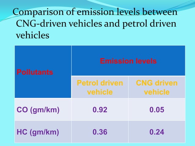 Lpg and cng | PPT