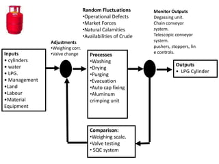 Lpg Bottling Plant | PPTX
