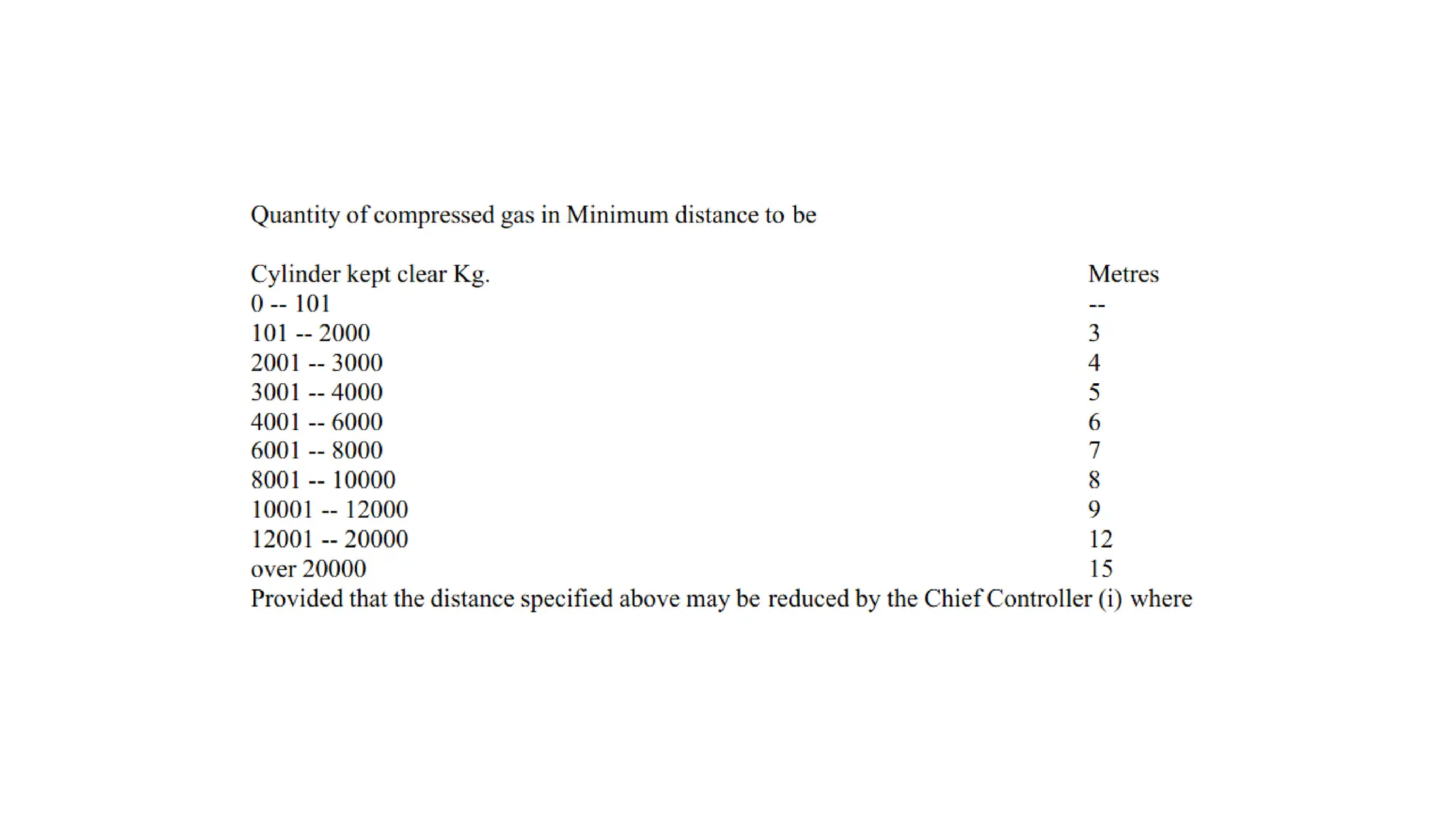 LPG distributor safety during LPG cylinder handling | PPTX