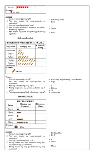 Masusing Banghay sa Filipino 3 | PDF