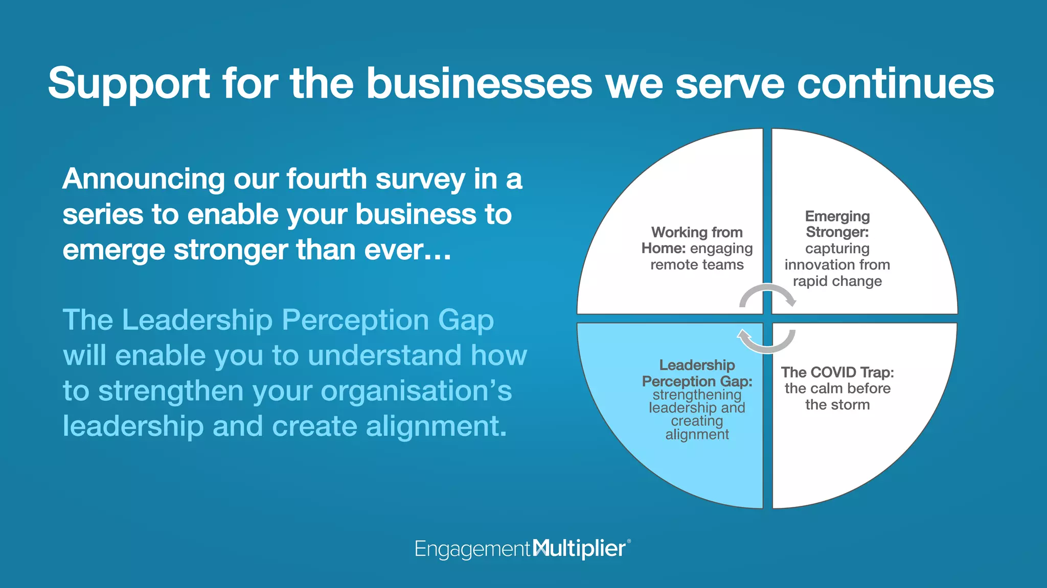 The Leadership Perception Gap | PDF
