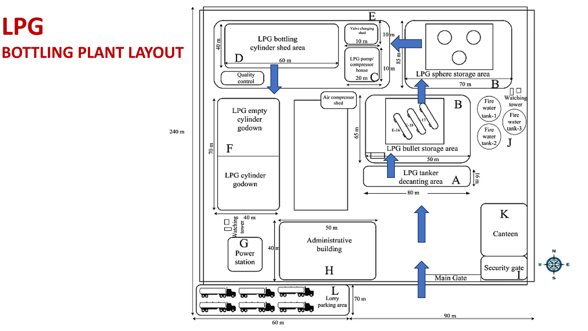LPG GAS PPT.for architecture studentspdf | PDF