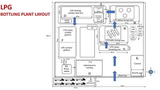 LPG GAS PPT.for architecture studentspdf | PPT