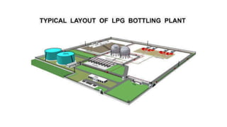 LPG GAS gas instalation architectural study | PPTX