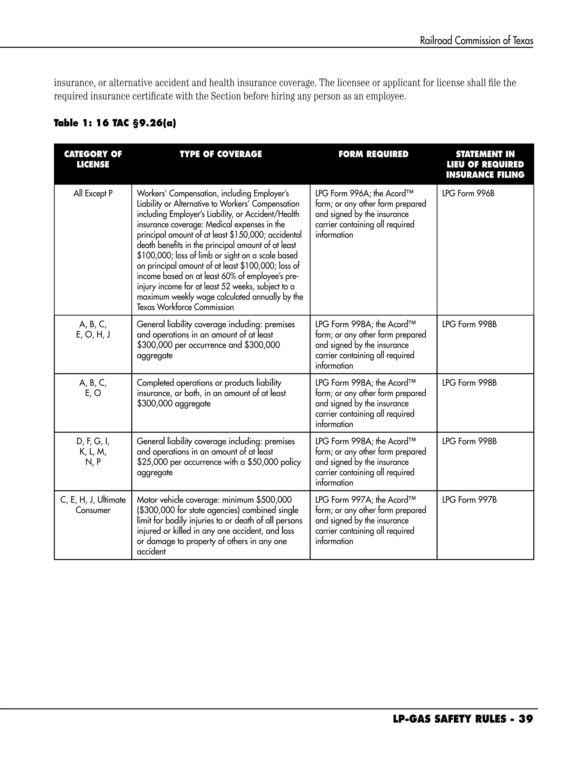 Lpg gas safety rules | PDF | Law