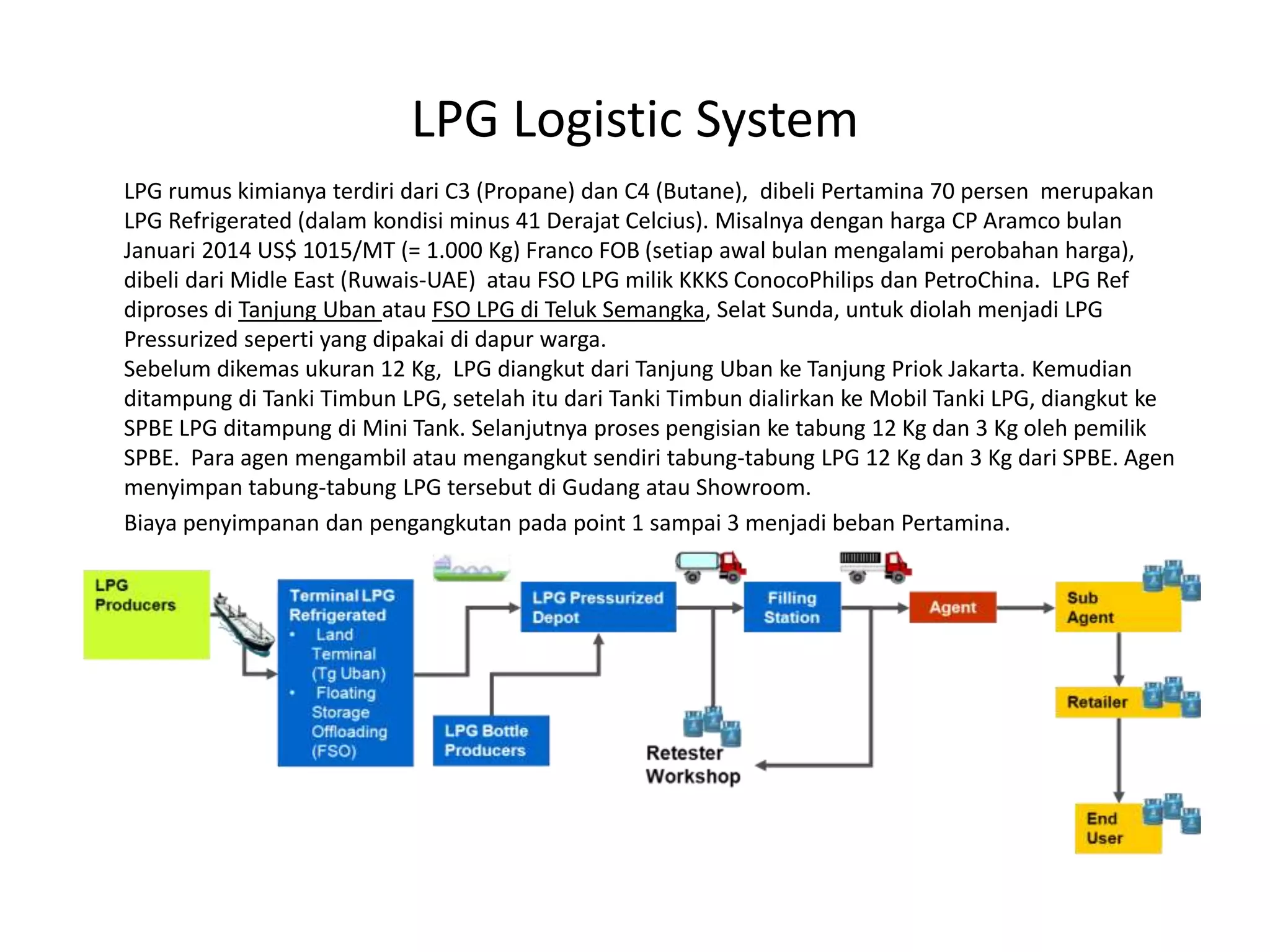 Lpg indonesia logistic | PPTX
