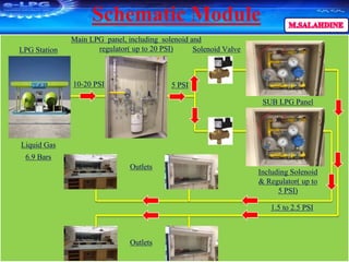 LPG – Liquefied Petroleum Gas & Gas Detection System | PDF