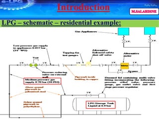 LPG – Liquefied Petroleum Gas & Gas Detection System | PDF