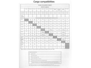 Lpg lng cargo_handling Merchant Shipping | PPT