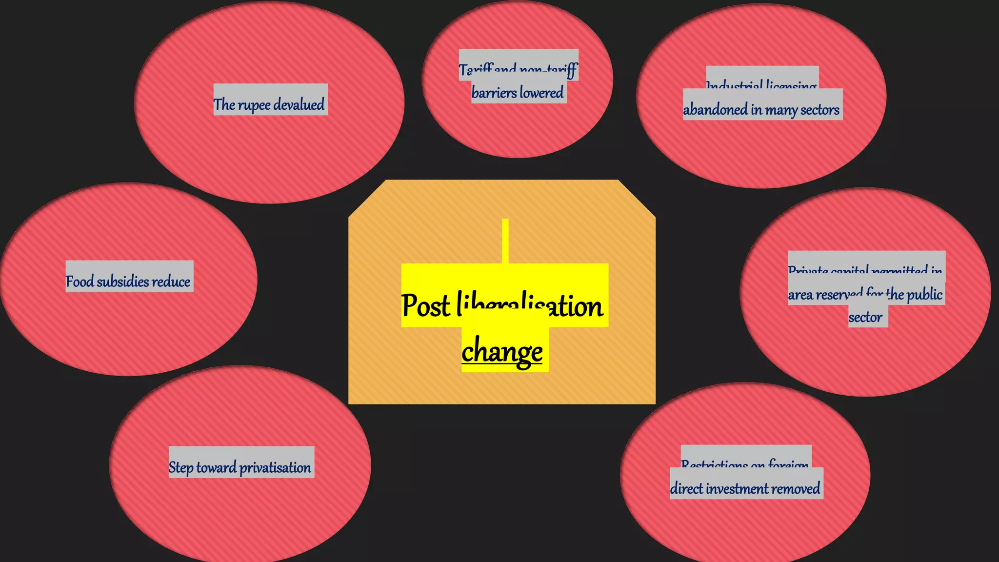 Lpg policy | PPTX