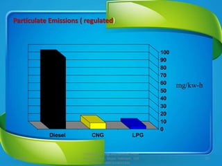 LPG | PPTX