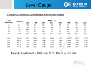 Lpg product series | PPT