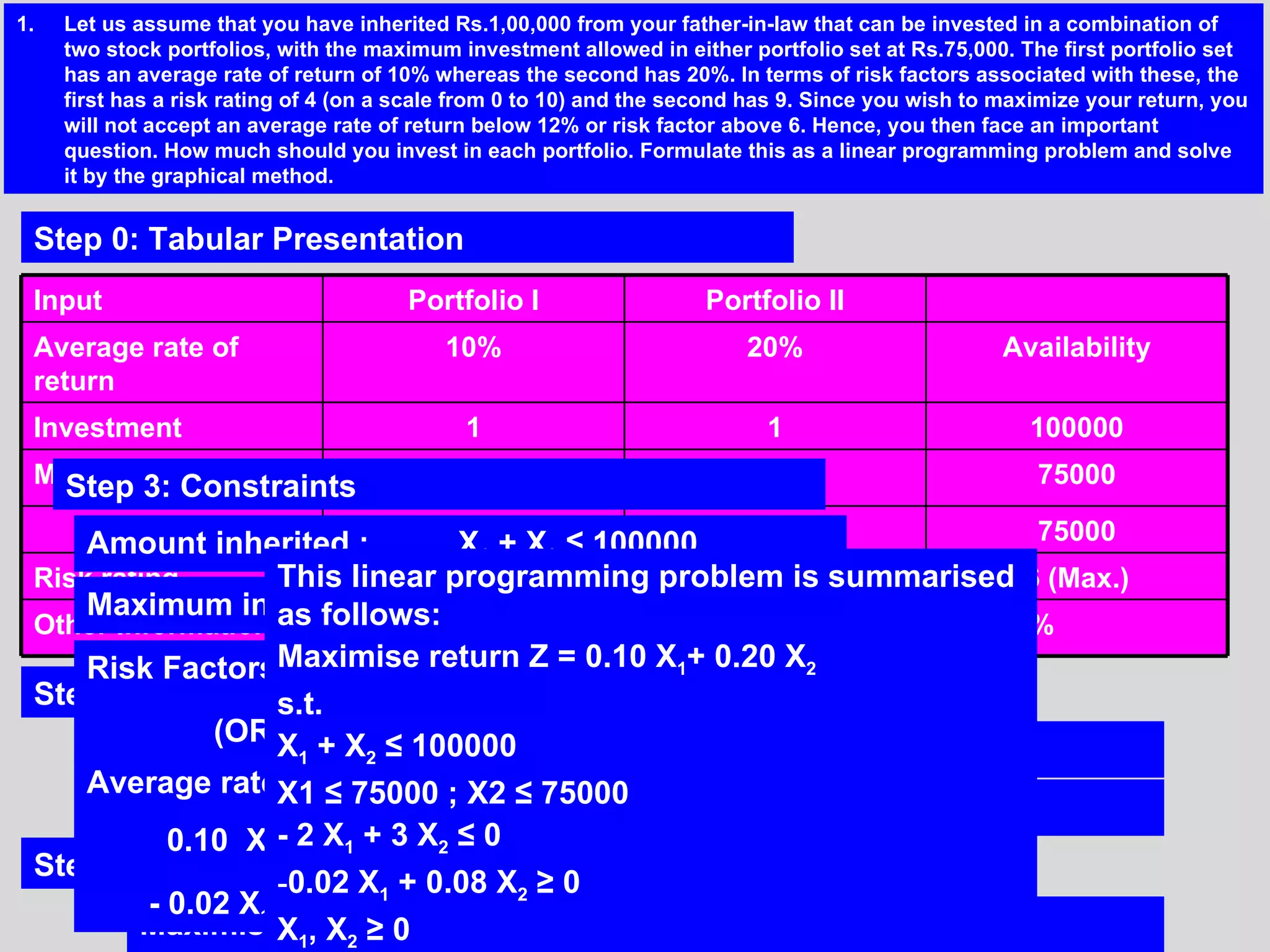 LP Graphical Solution | PPT