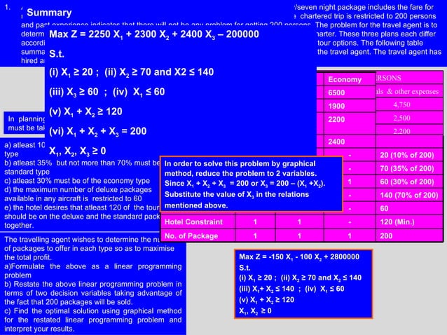 LP Graphical Solution | PPT