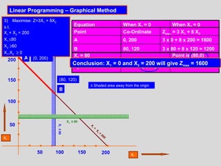 LP Graphical Solution | PPT