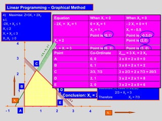 LP Graphical Solution | PPT