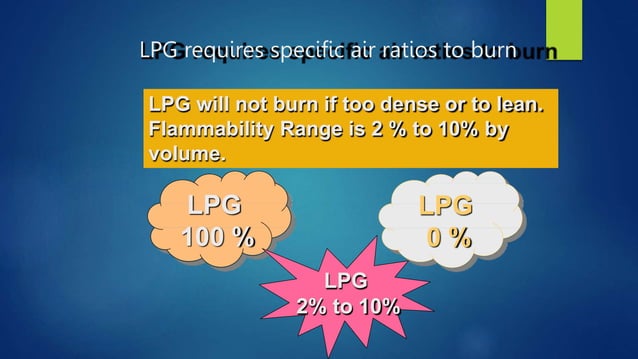 lpg safety.pptx