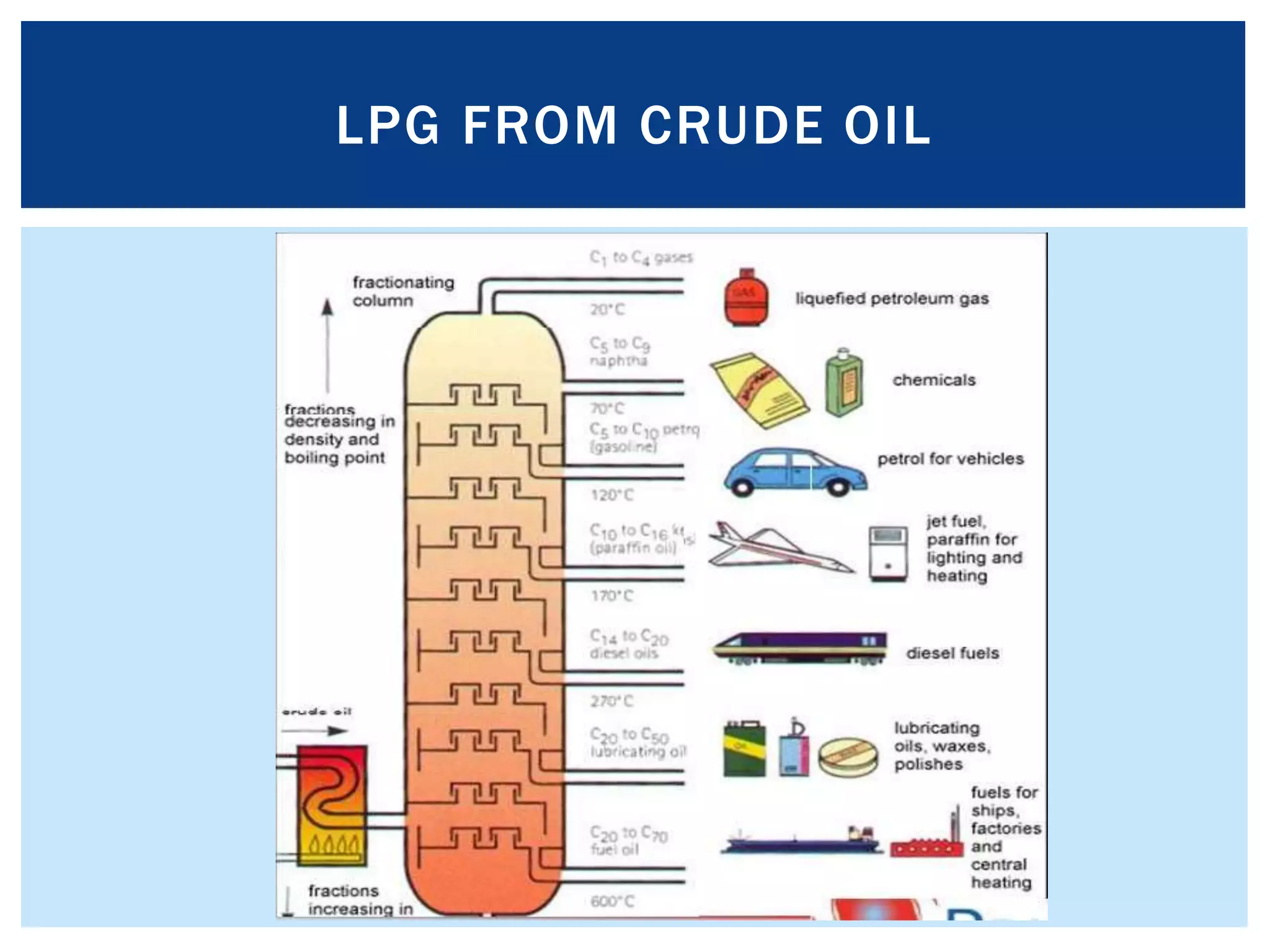 Lpg | PPTX