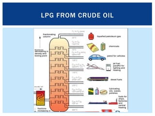 Lpg | PPTX