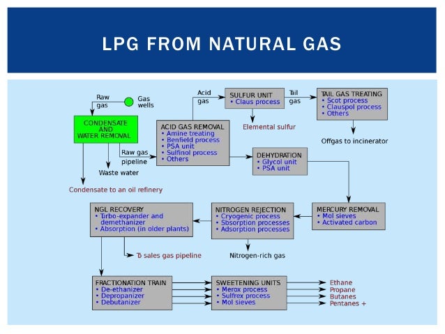 Lpg