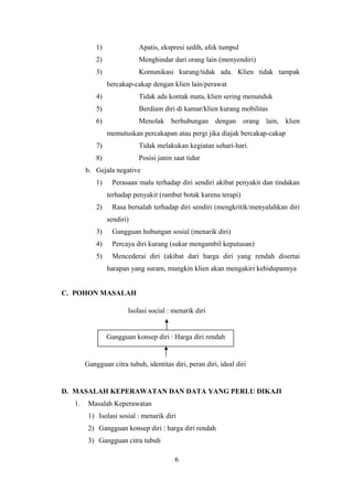 laporan pendahuluan harga diri rendah | DOC