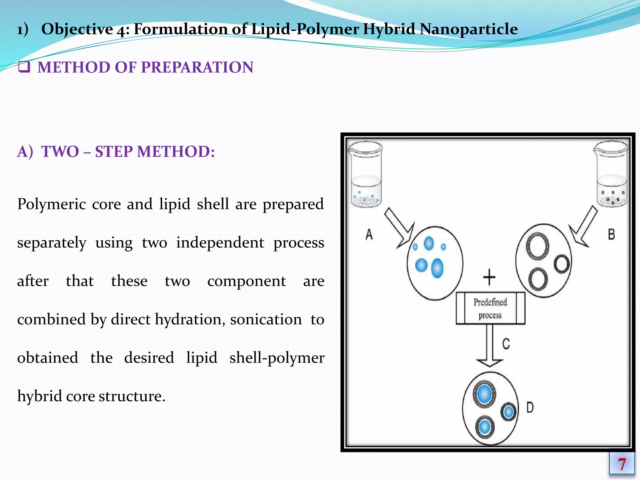 LIPID POLYMER HYBRID POLYMER presentation | PPT