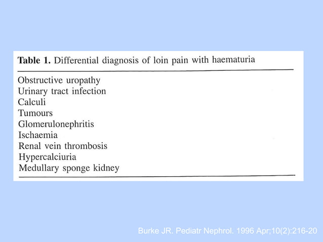 Loin Pain Hematuria Syndrome | PPT