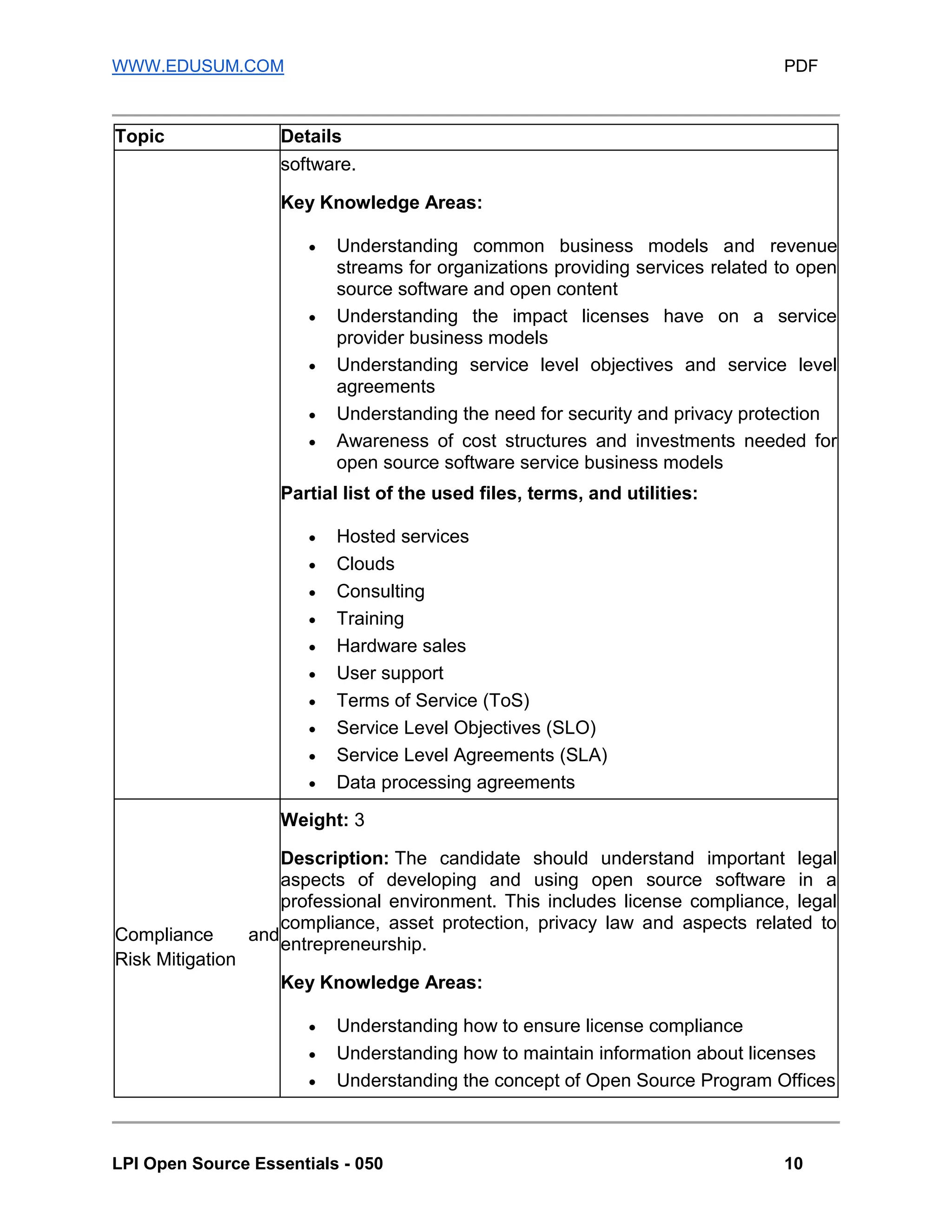 LPI 050-100 Certification: Exam Details, Syllabus and Questions | PDF