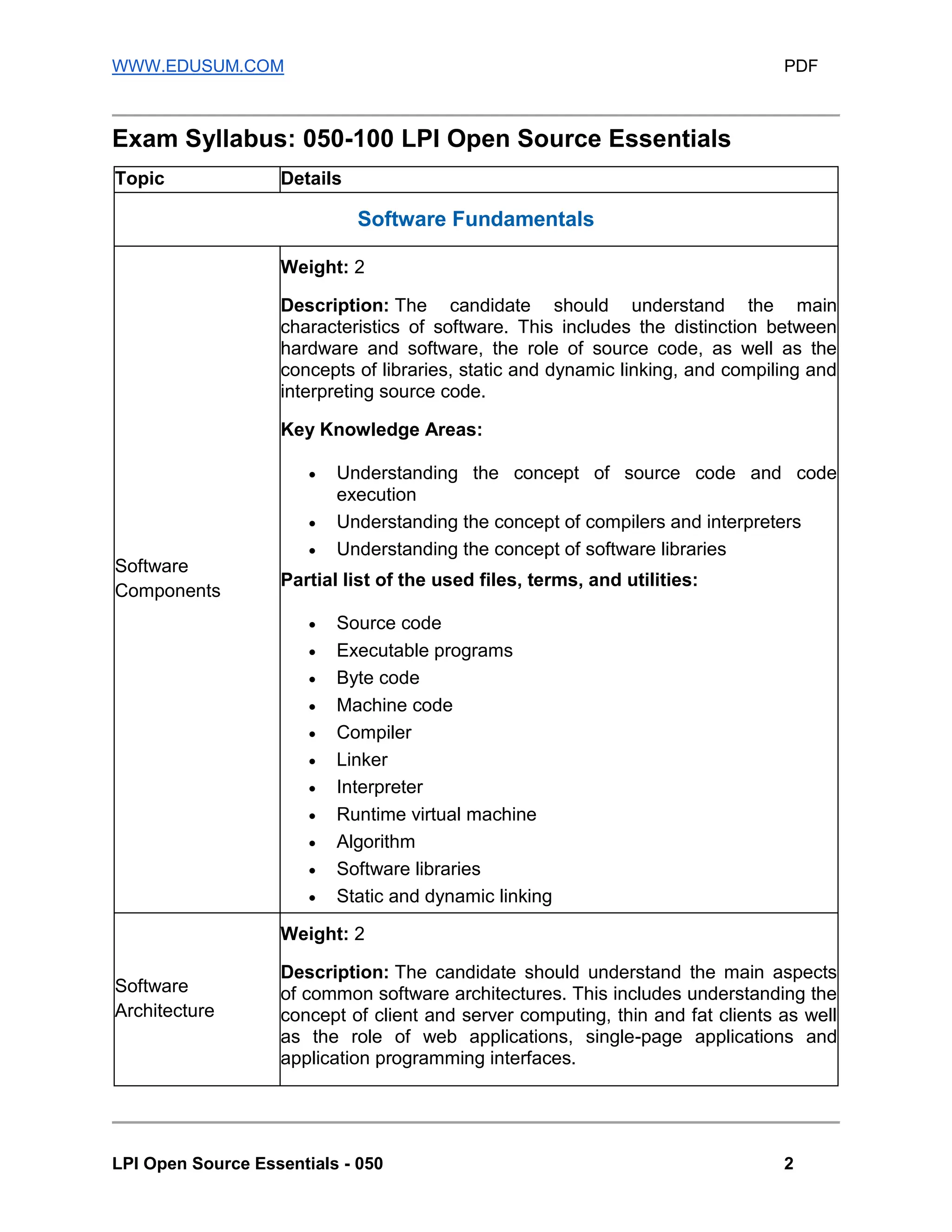 LPI 050-100 Certification: Exam Details, Syllabus and Questions | PDF