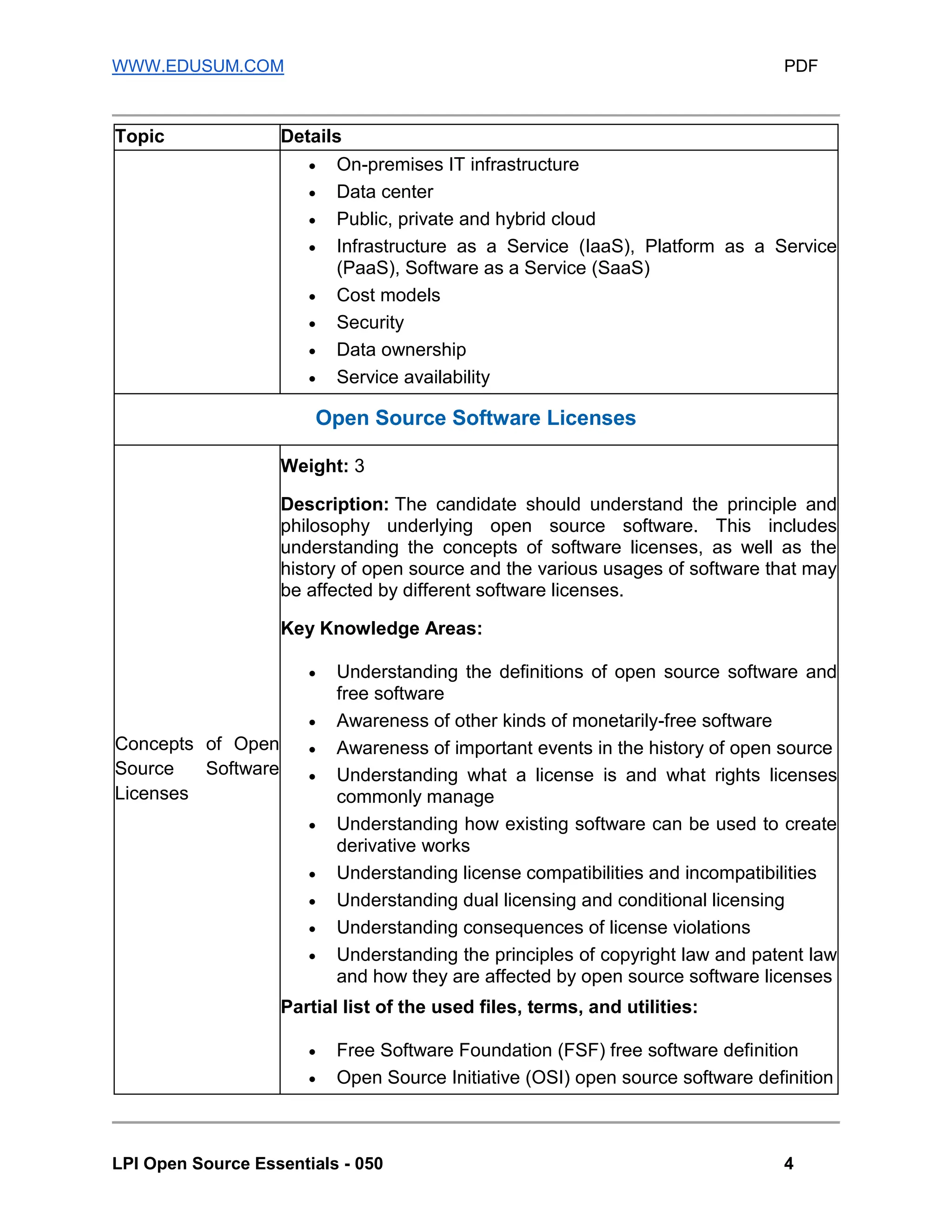 LPI 050-100 Certification: Exam Details, Syllabus and Questions | PDF