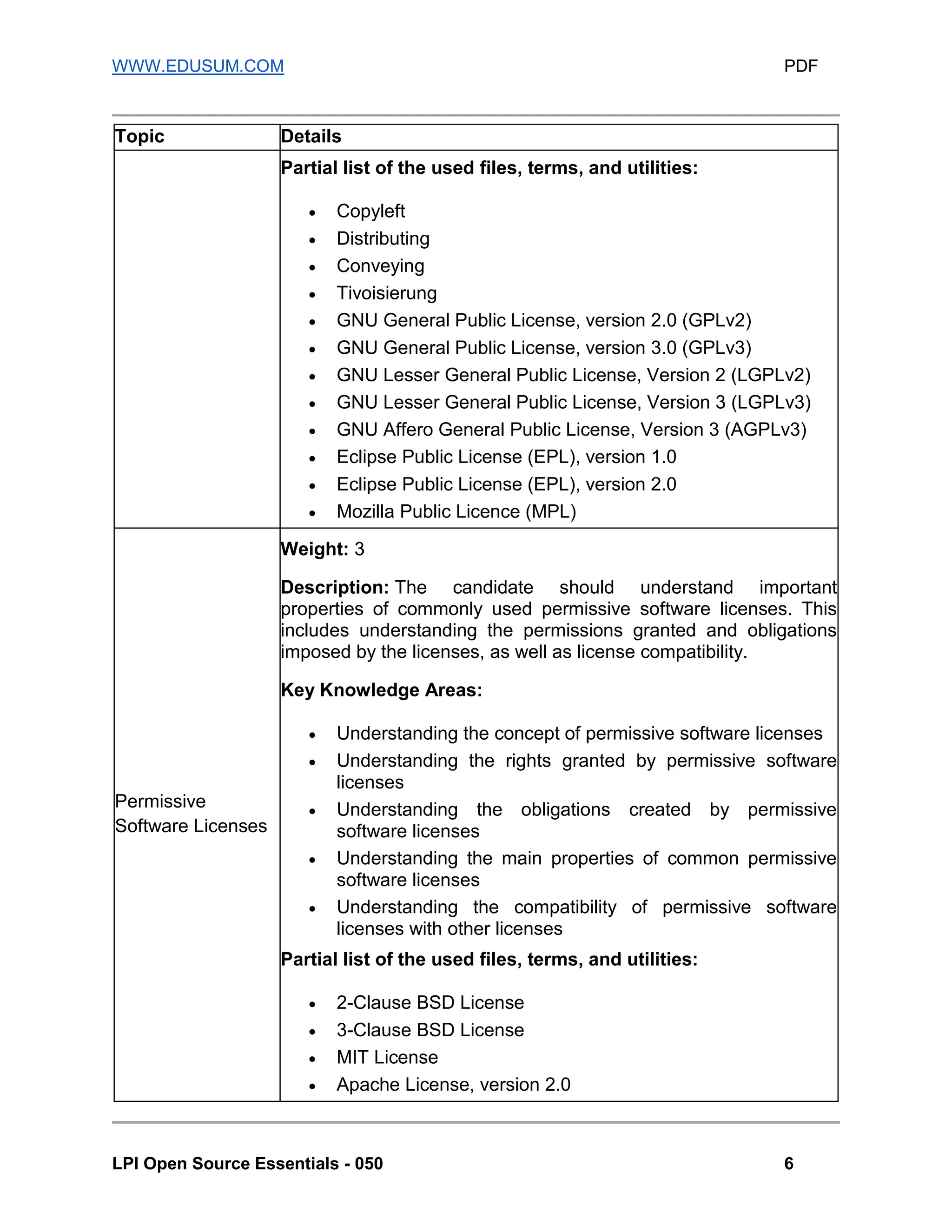 LPI 050-100 Certification: Exam Details, Syllabus and Questions | PDF