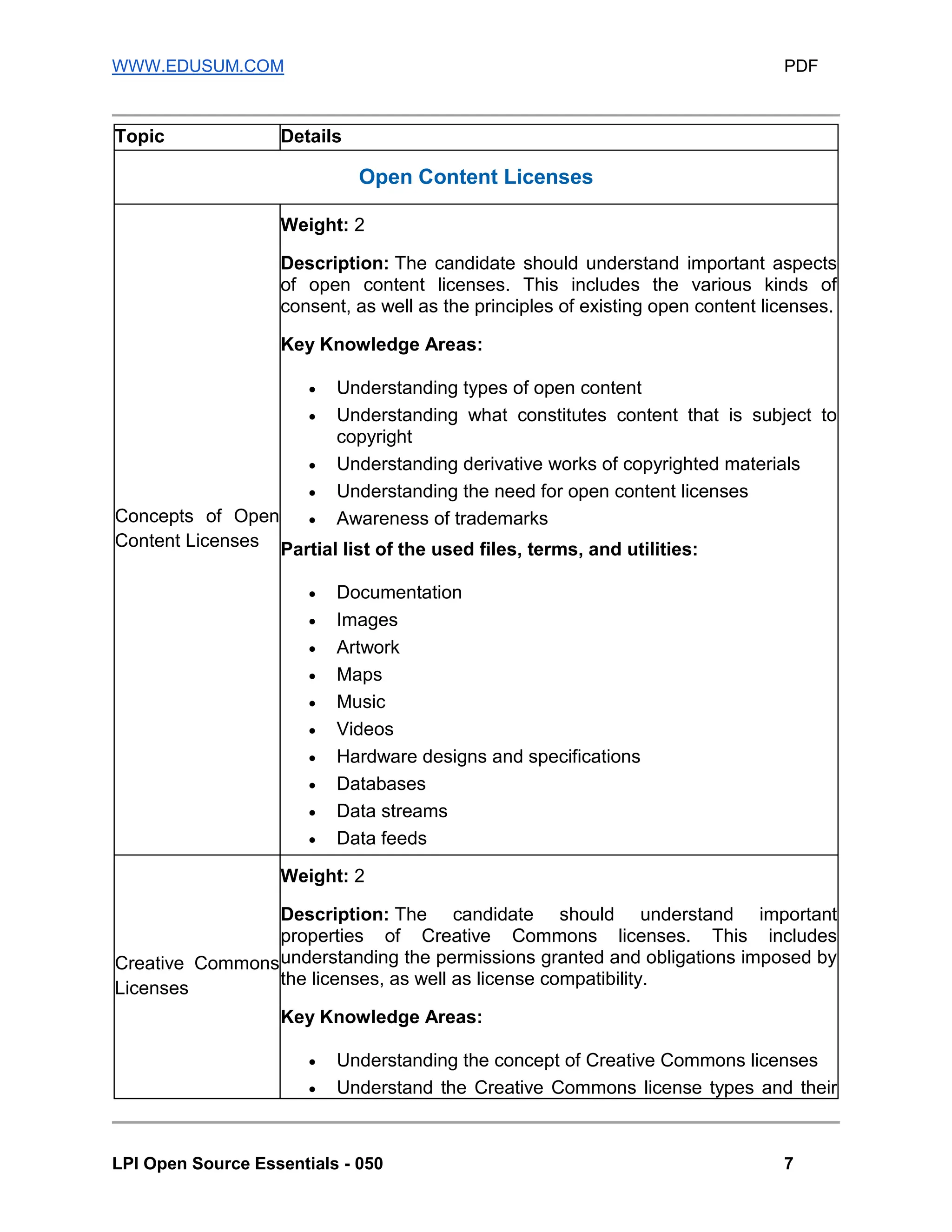 LPI 050-100 Certification: Exam Details, Syllabus and Questions | PDF