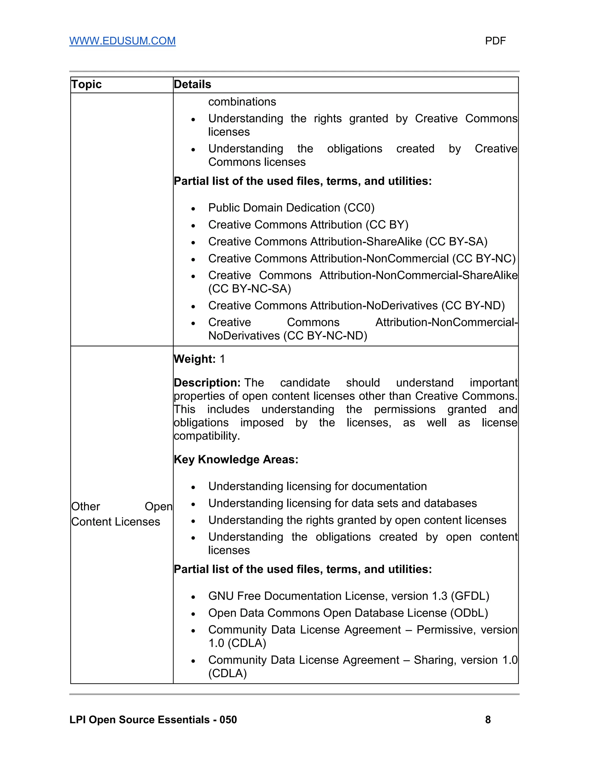 LPI 050-100 Certification: Exam Details, Syllabus and Questions | PDF