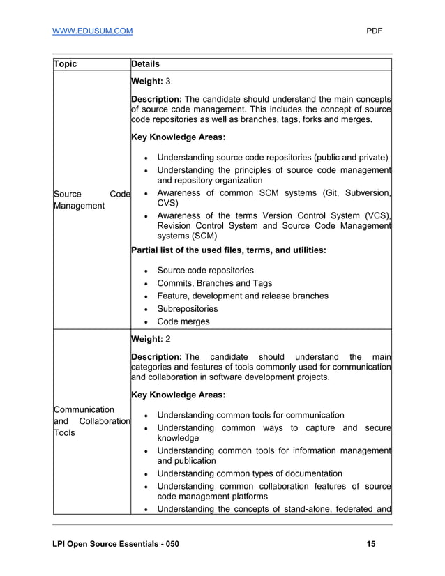LPI 050-100 Certification: Exam Details, Syllabus and Questions | PDF