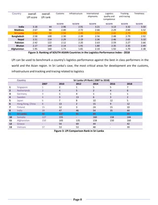 Lpi batch 12 assignments | PDF