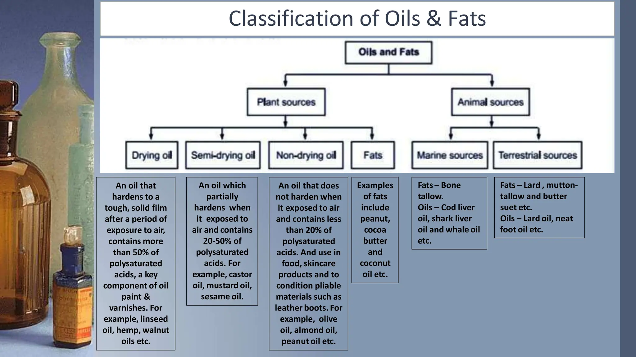 Lpids(Fats)jjjjjjjjjjjjjjLec Nutrition FSt.pptx