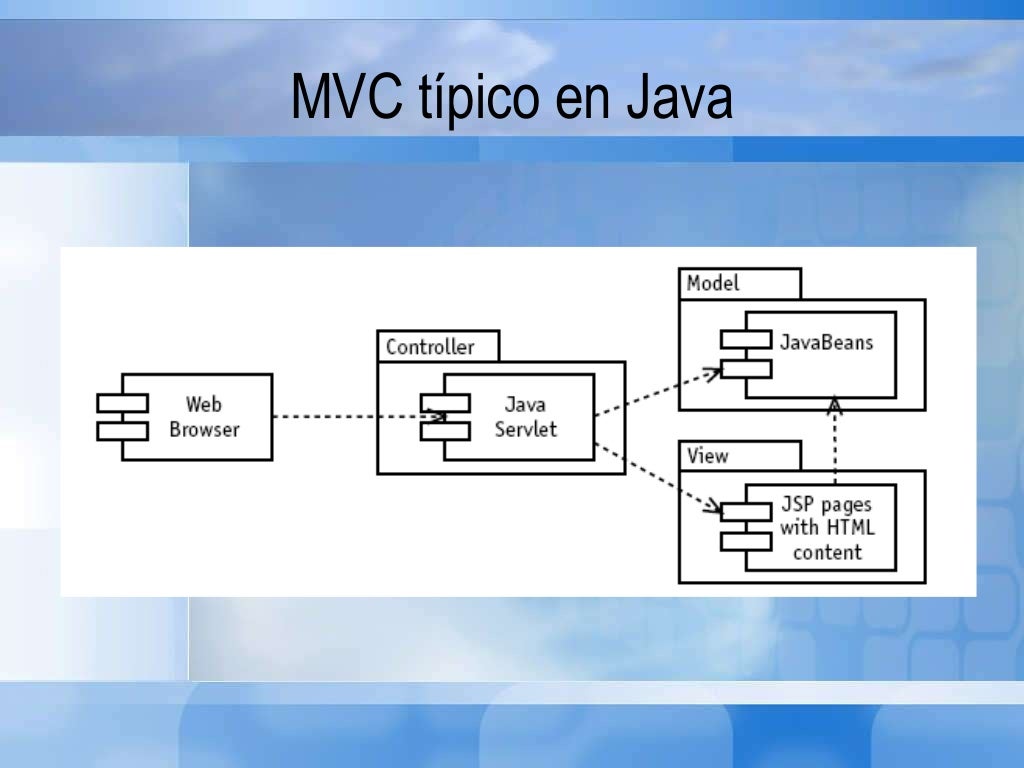 Ejemplo modelo vista controlador netbeans - kslasopa Ejemplo modelo vista controlador netbeans - kslasopa