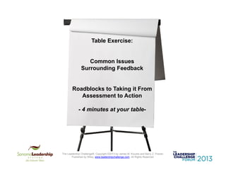 Creating a Leadership Development Plan with The Leadership Practices ...