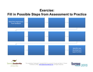 Creating a Leadership Development Plan with The Leadership Practices ...