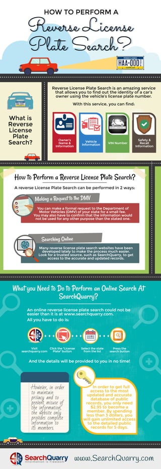 License Plate Lookup | PDF | Free Download