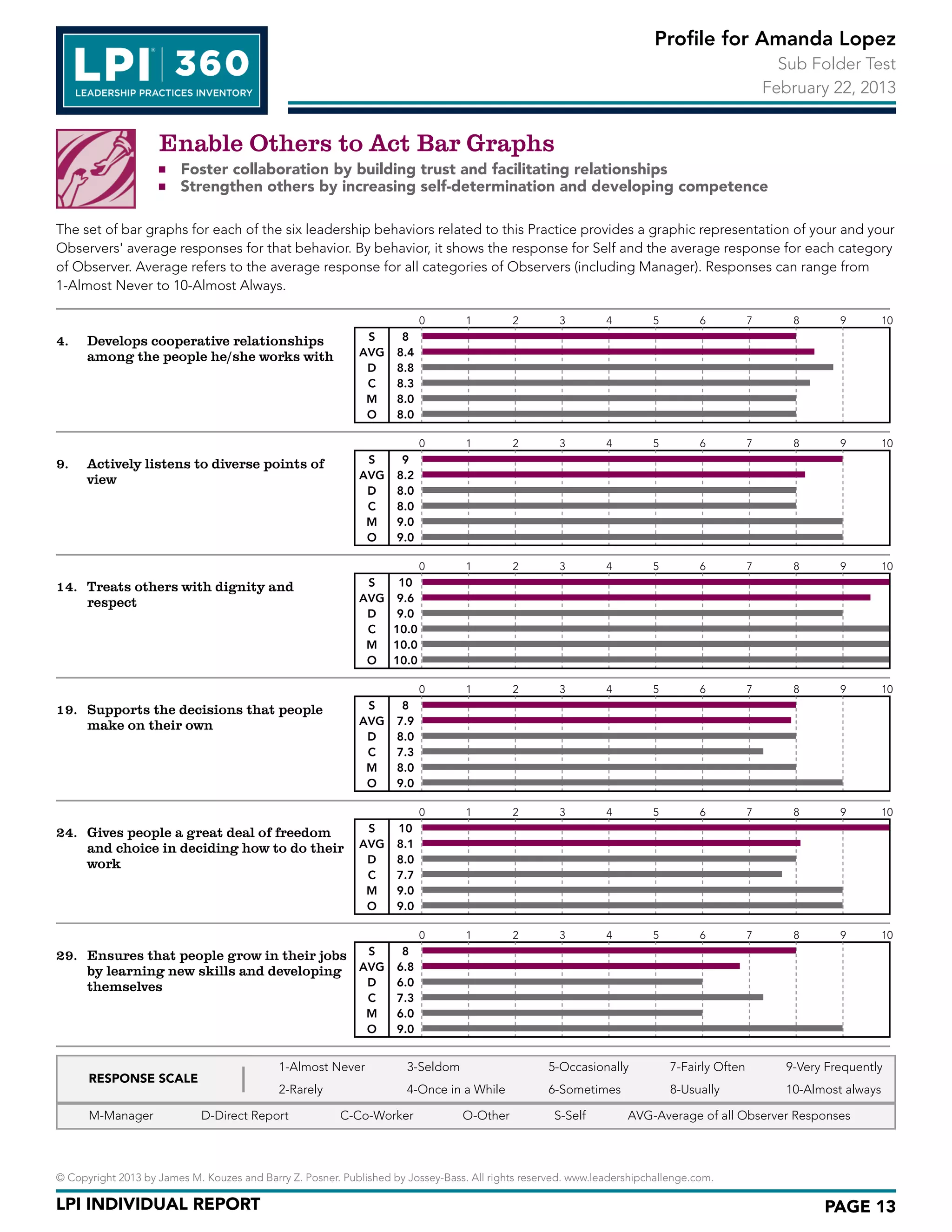 Lpi sample leadership | PDF