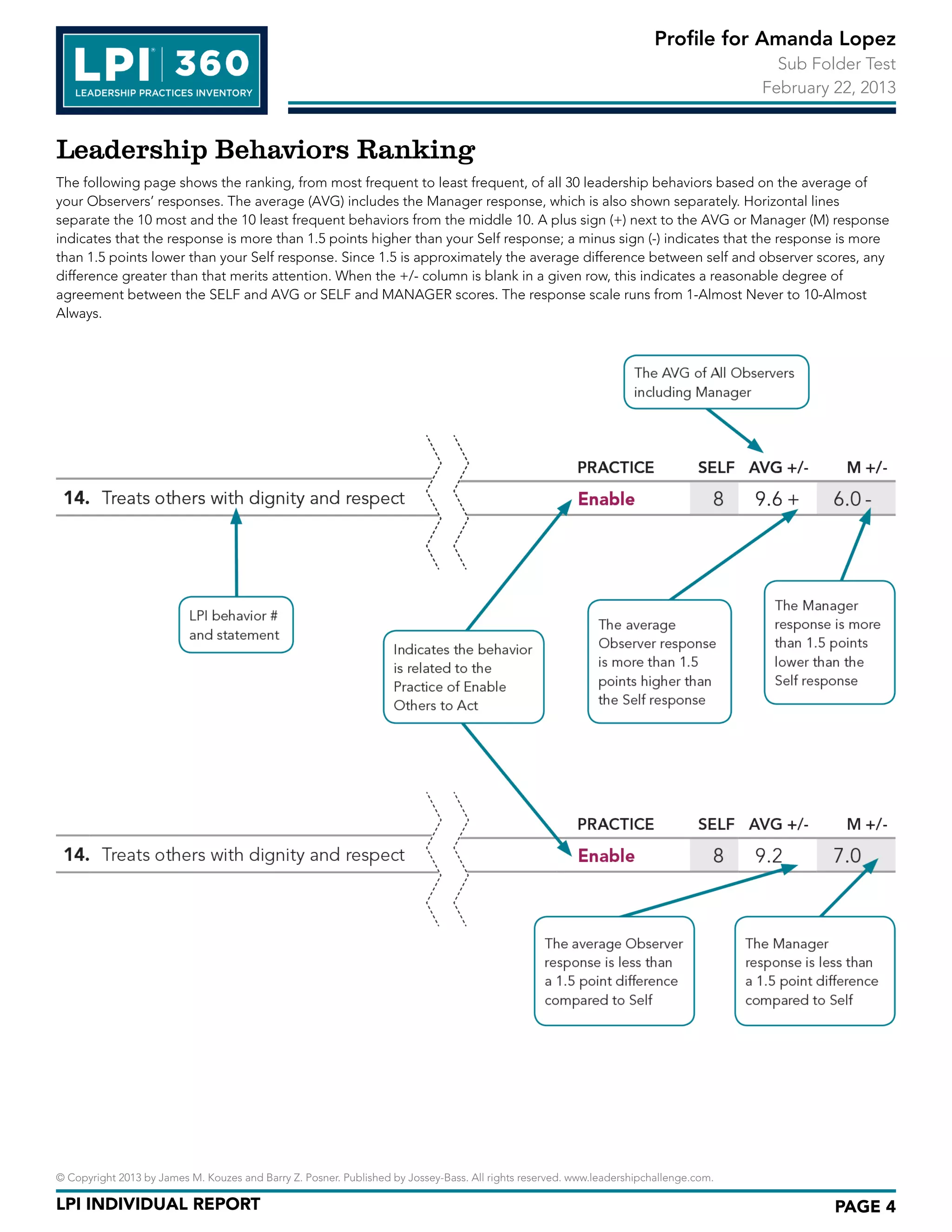 Lpi sample leadership | PDF | Business | Business and Finance