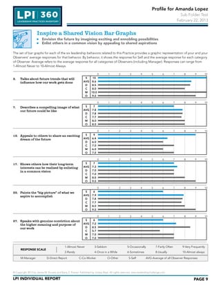 Lpi sample leadership | PDF | Business | Business and Finance