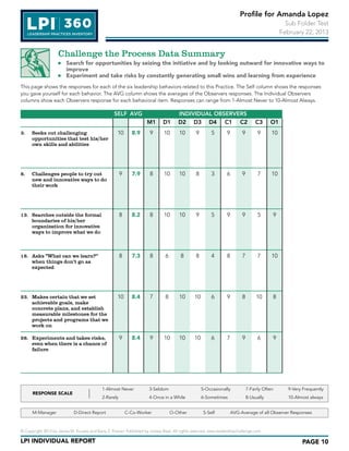 Lpi sample leadership | PDF | Business | Business and Finance