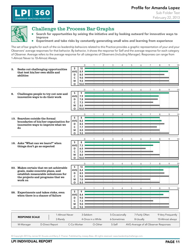 Lpi sample leadership | PDF | Business | Business and Finance