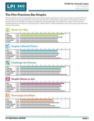 Lpi sample leadership | PDF | Business | Business and Finance
