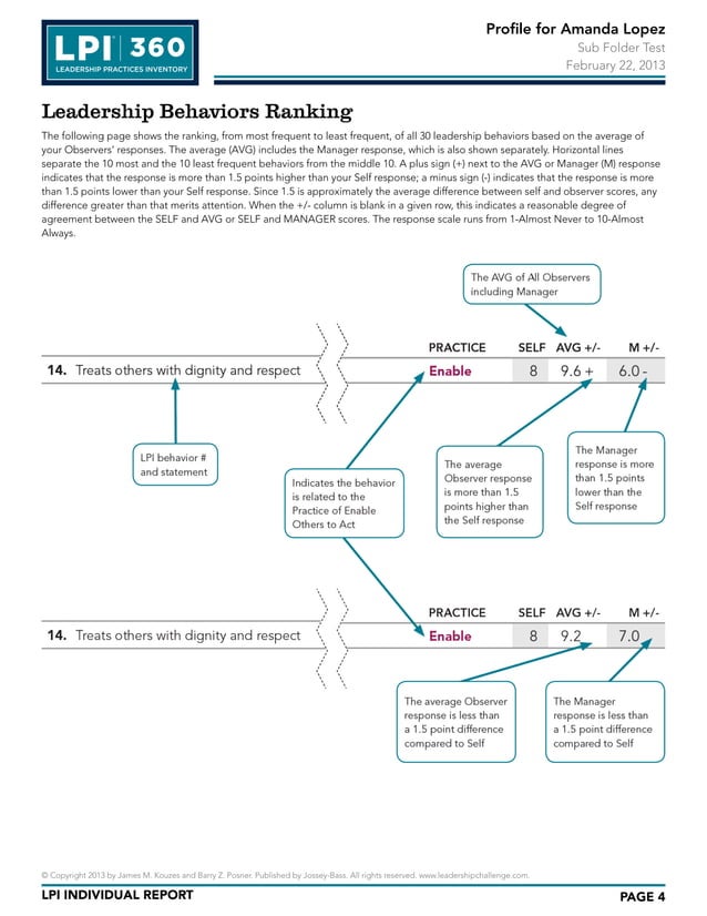 Lpi sample leadership | PDF | Business | Business and Finance